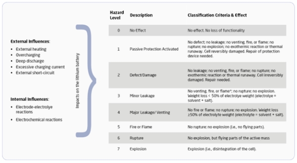 Battery Testing Safety: Understanding Environmental Simulation Safety ...