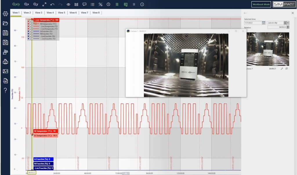 TimeLabs | Weiss Technik